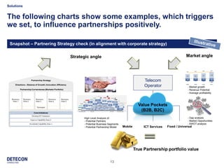 Win with partners - Detecon International Partnering Journey | PPT