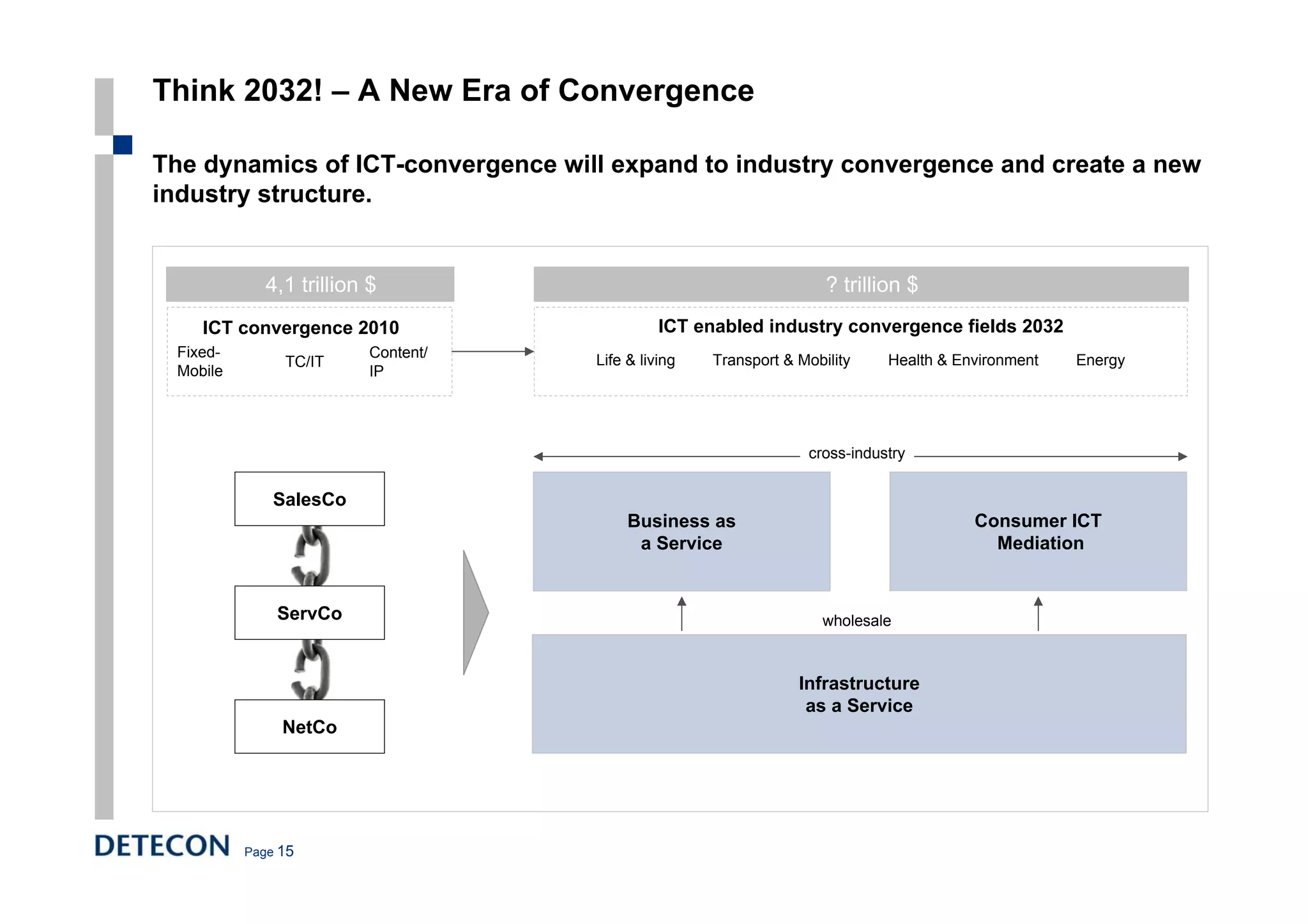 Detecon Think ICT 2032! Position for ICT everywhere | PPT