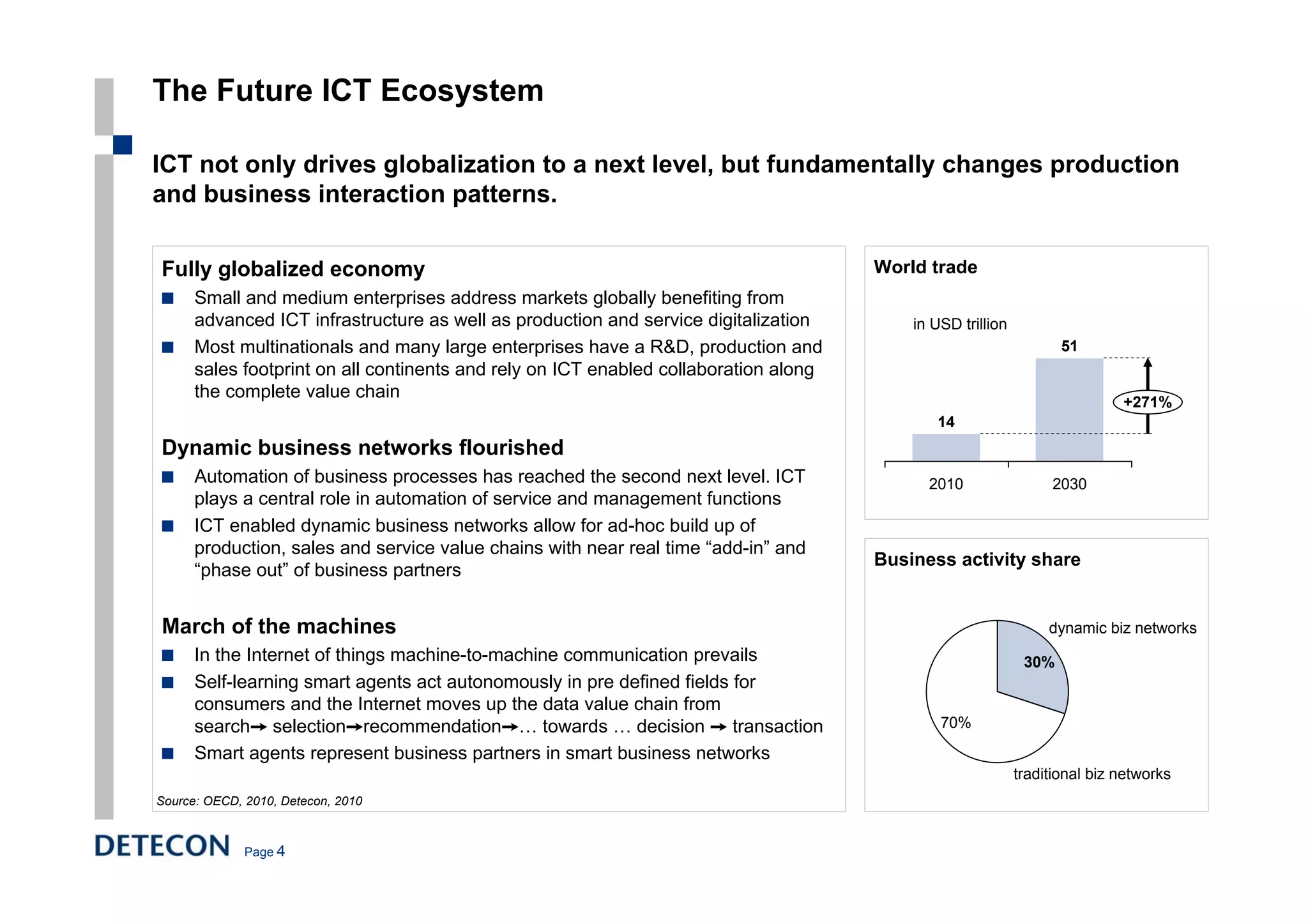 Detecon Think ICT 2032! Position for ICT everywhere | PPT