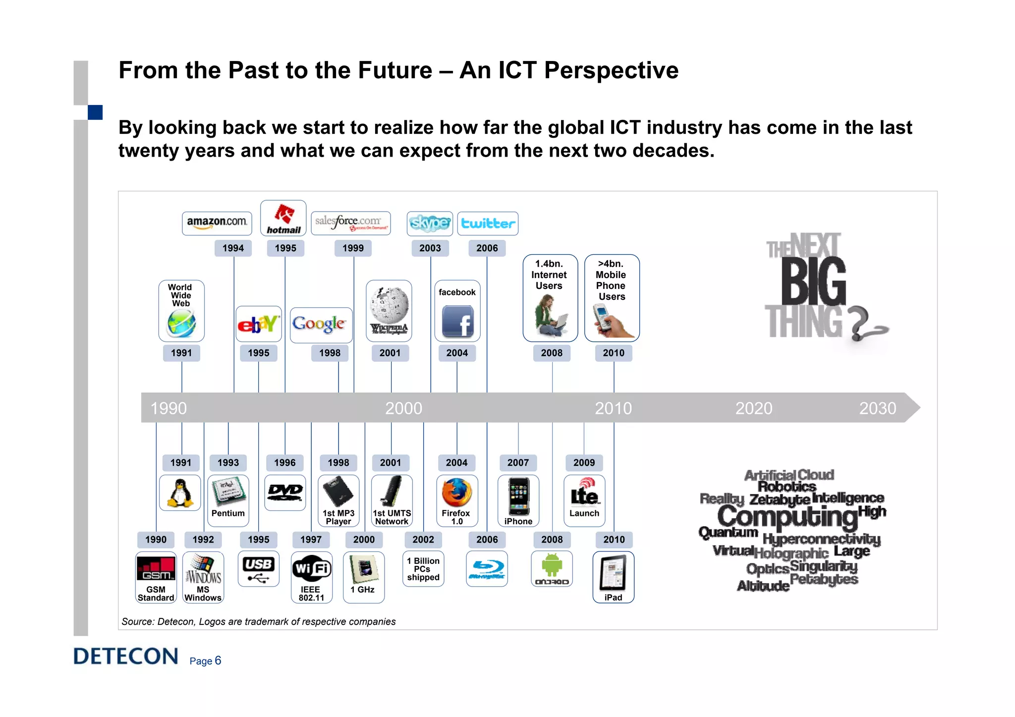 Detecon Think ICT 2032! Position for ICT everywhere | PPT