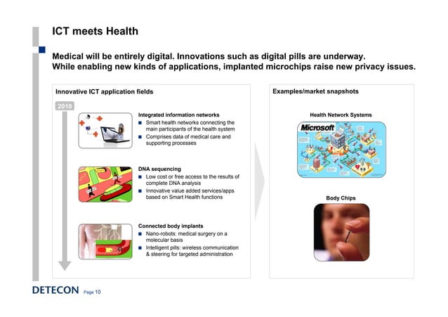 Detecon Think ICT 2032! Position for ICT everywhere | PPT