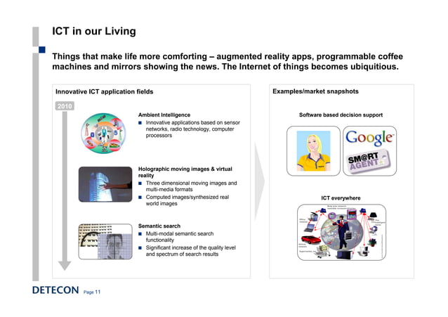 Detecon Think ICT 2032! Position for ICT everywhere | PPT
