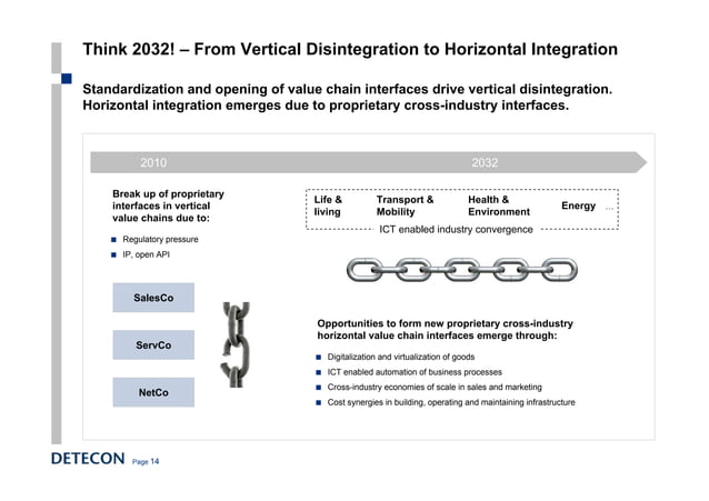 Detecon Think ICT 2032! Position for ICT everywhere | PPT