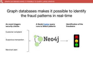 How to use graphs to identify credit card thieves? | PPT