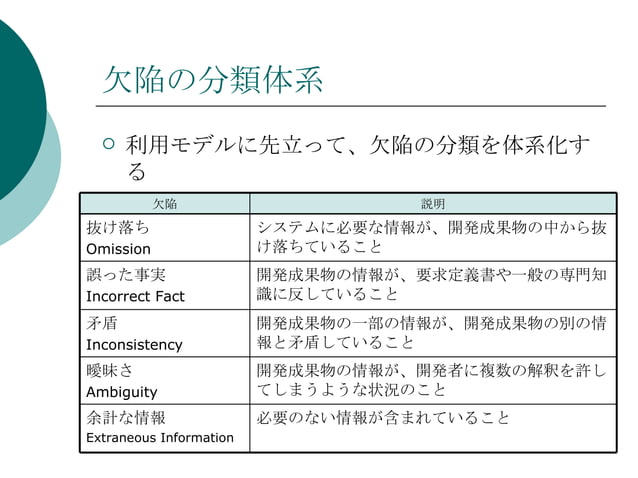 "Detecting Defects in Object Oriented Designs: Using Reading Techniques to Increase Software ...