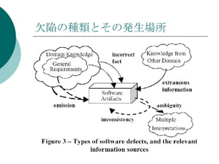"Detecting Defects in Object Oriented Designs: Using Reading Techniques to Increase Software ...