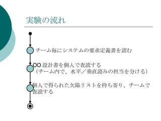 "Detecting Defects in Object Oriented Designs: Using Reading Techniques to Increase Software ...