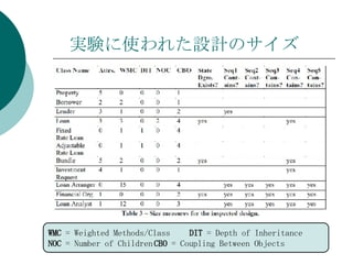 "Detecting Defects in Object Oriented Designs: Using Reading Techniques to Increase Software ...