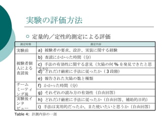 "Detecting Defects in Object Oriented Designs: Using Reading Techniques to Increase Software ...