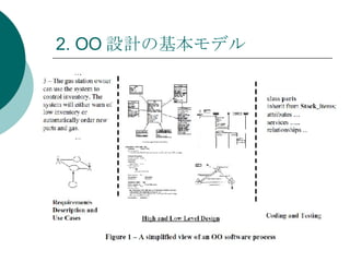 "Detecting Defects in Object Oriented Designs: Using Reading Techniques to Increase Software ...