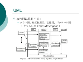 "Detecting Defects in Object Oriented Designs: Using Reading Techniques to Increase Software ...