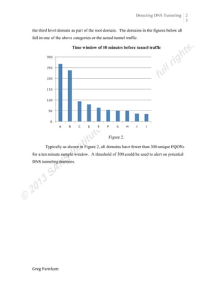 Detecting dns-tunneling-34152 | PDF