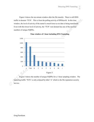 Detecting dns-tunneling-34152 | PDF