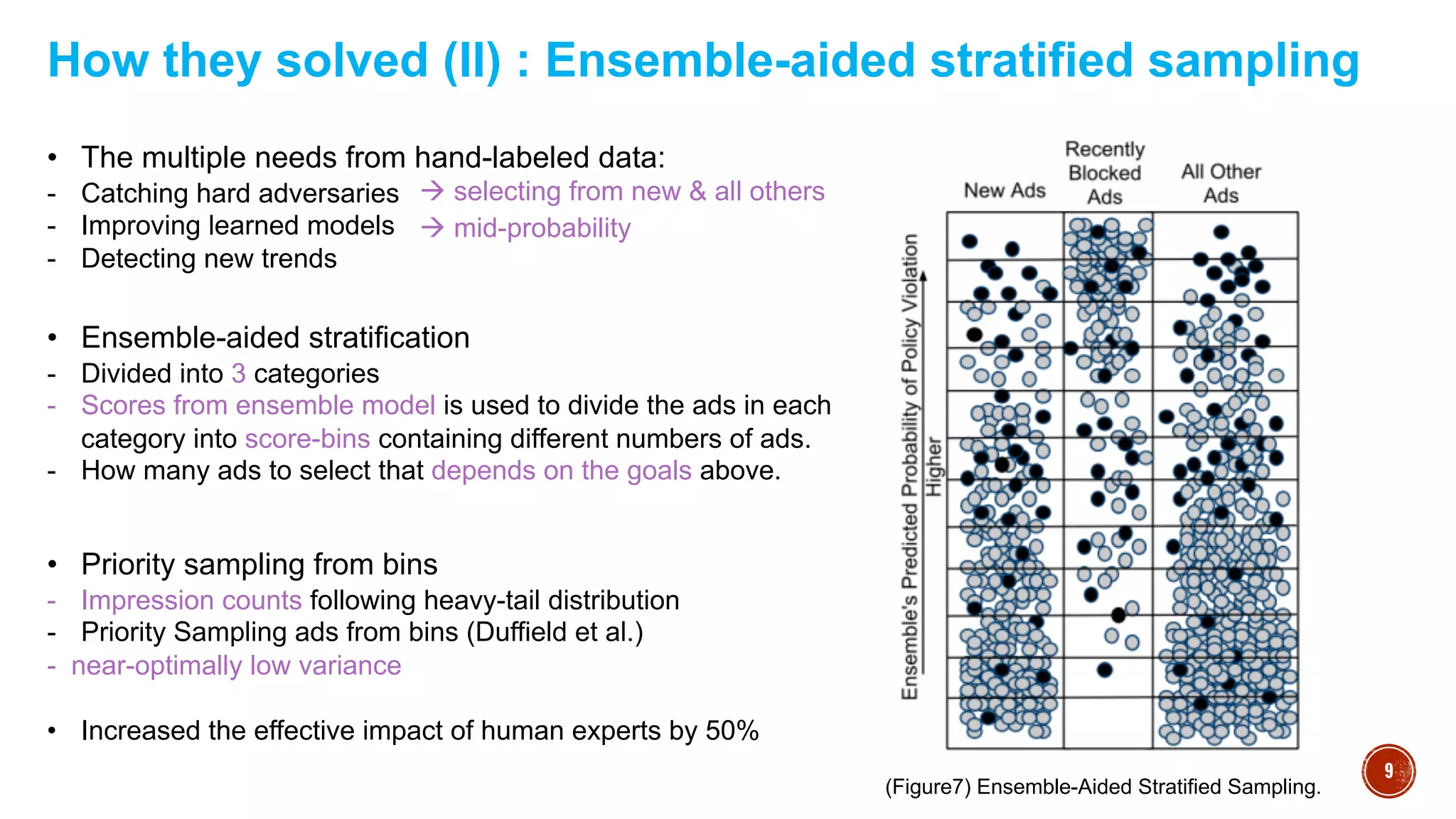 Detecting adversarial advertisements in the wild | PPT Detecting adversarial advertisements in the wild | PPT