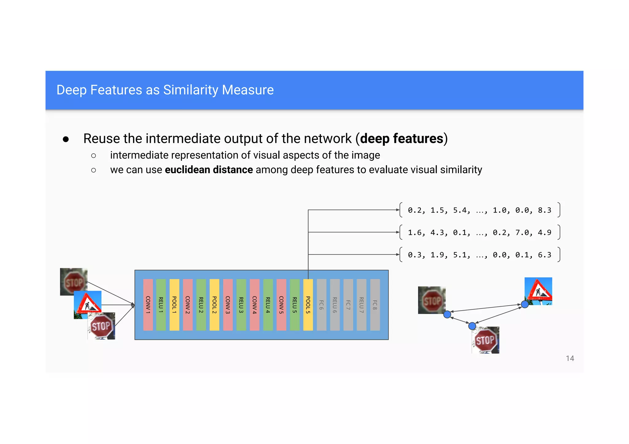 Detecting Adversarials Examples Attacks To Deep Neural Networks Pdf