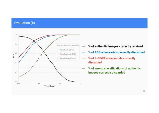 Detecting Adversarials Examples Attacks To Deep Neural Networks Pdf