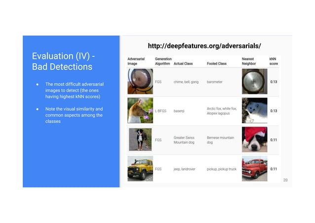 Detecting Adversarials Examples Attacks To Deep Neural Networks Pdf