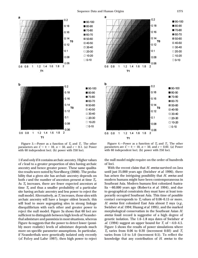 Detecting ancient admixture in humans using sequence polymorphism data (wall) | PDF