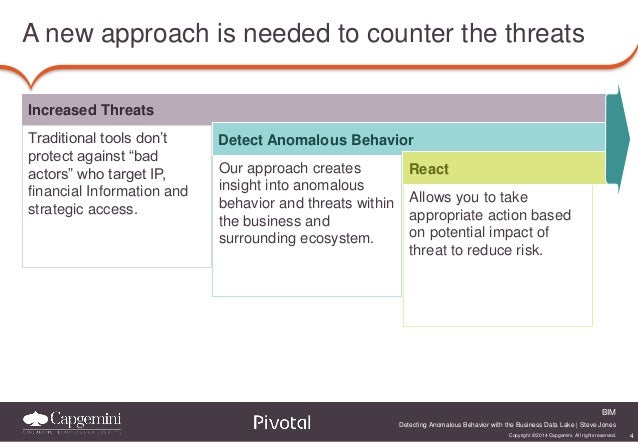 Detection Of Anomalous Behavior