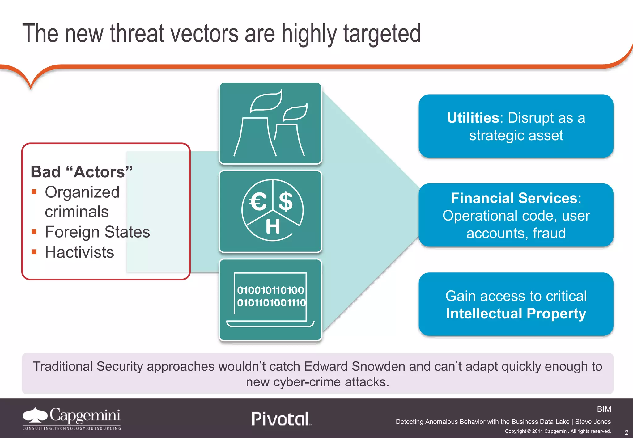 Detection Of Anomalous Behavior Ppt