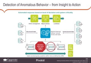 Detection of Anomalous Behavior | PPT