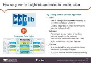 Detection of Anomalous Behavior | PPT