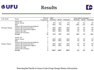 Detecting bad smells in source code using change history information | PPT