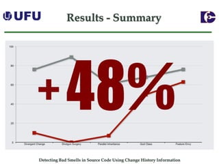 Detecting bad smells in source code using change history information | PPT