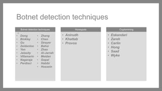 Detecting and Confronting Flash Attacks from IoT Botnets | PPT