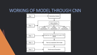 DETECTING COVID.pptx