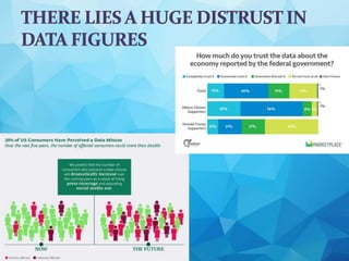 Detecting Ddata: The Search For Surreptitious Statistics | PPT