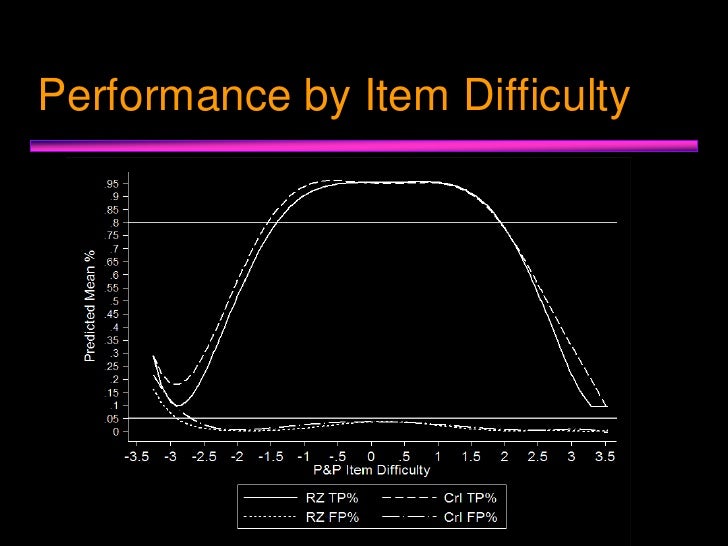 Detecting Dif Between Conventional And Computerized Adaptive Testing …