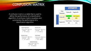 Detecting fake news .pptx | Web Development | Internet