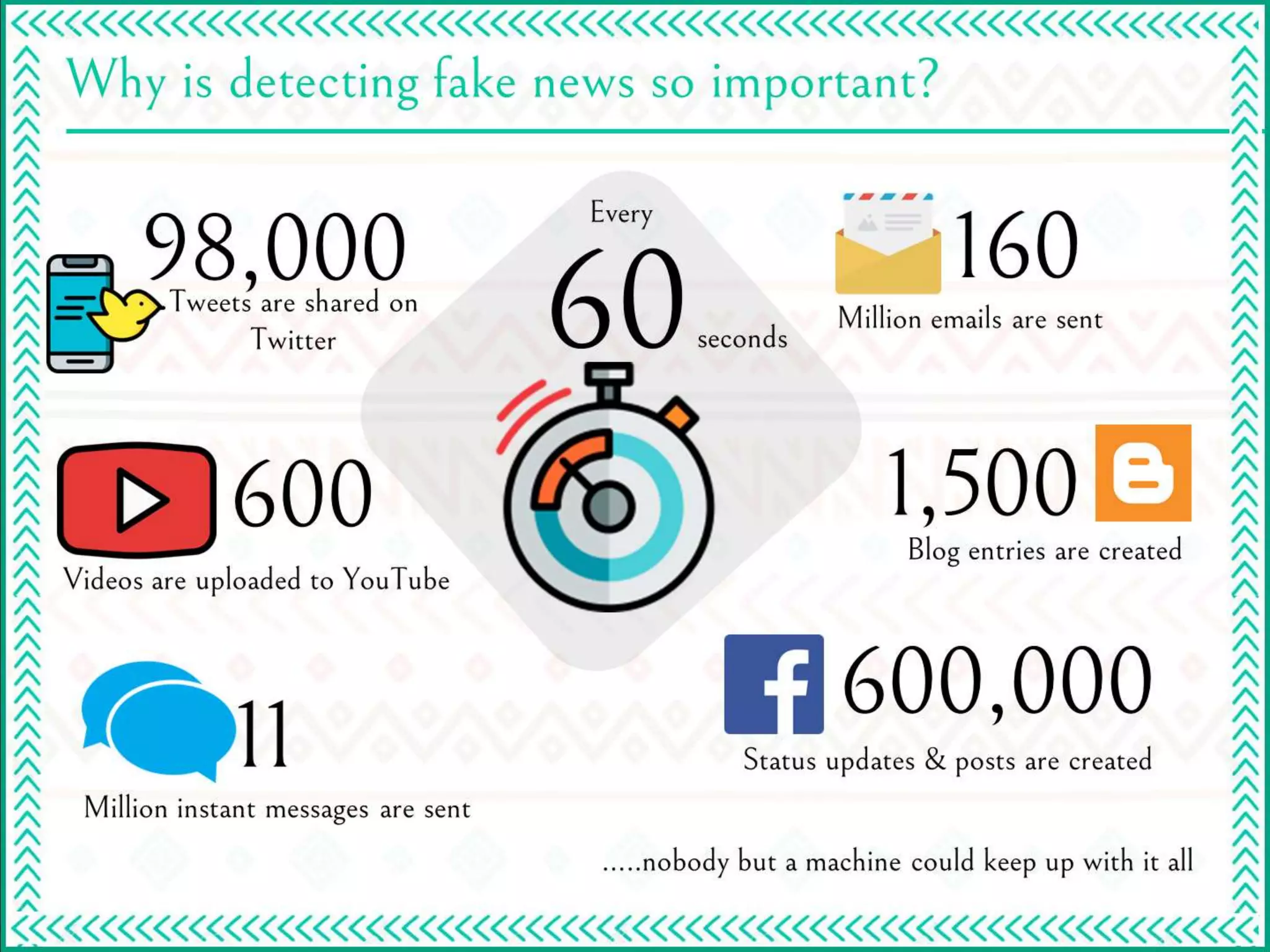 Detecting Fake News Through NLP | PPTX