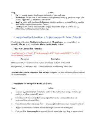 Detecting False Air at a Cement Plant.docx