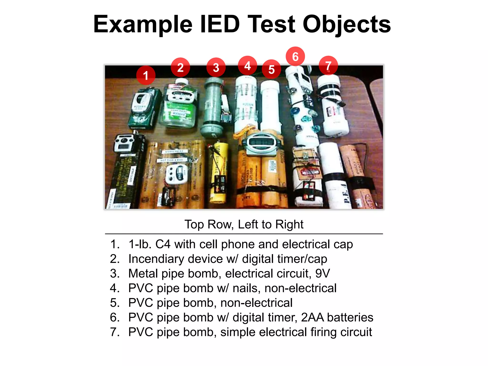 Detecting Improvised Explosive Devices using WTMD | PPTX