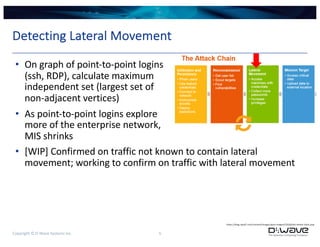 Detecting Lateral Movement with a Compute-Intense Graph Kernel | PDF