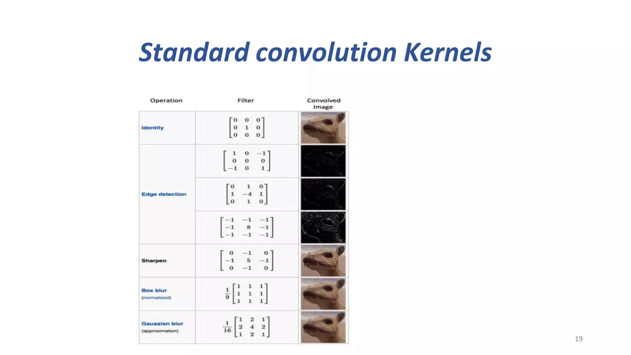 Detecting Malaria Using A Deep Convolutional Neural Network Pptx Artificial Intelligence