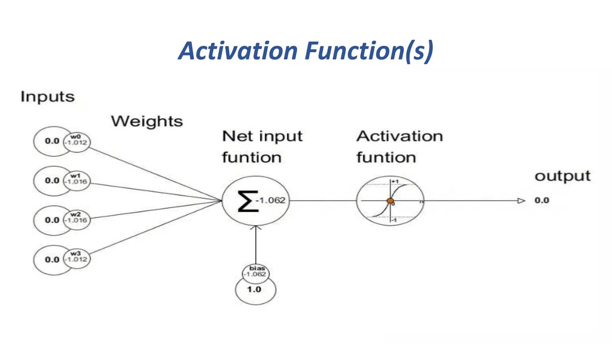 Detecting Malaria Using A Deep Convolutional Neural Network Ppt