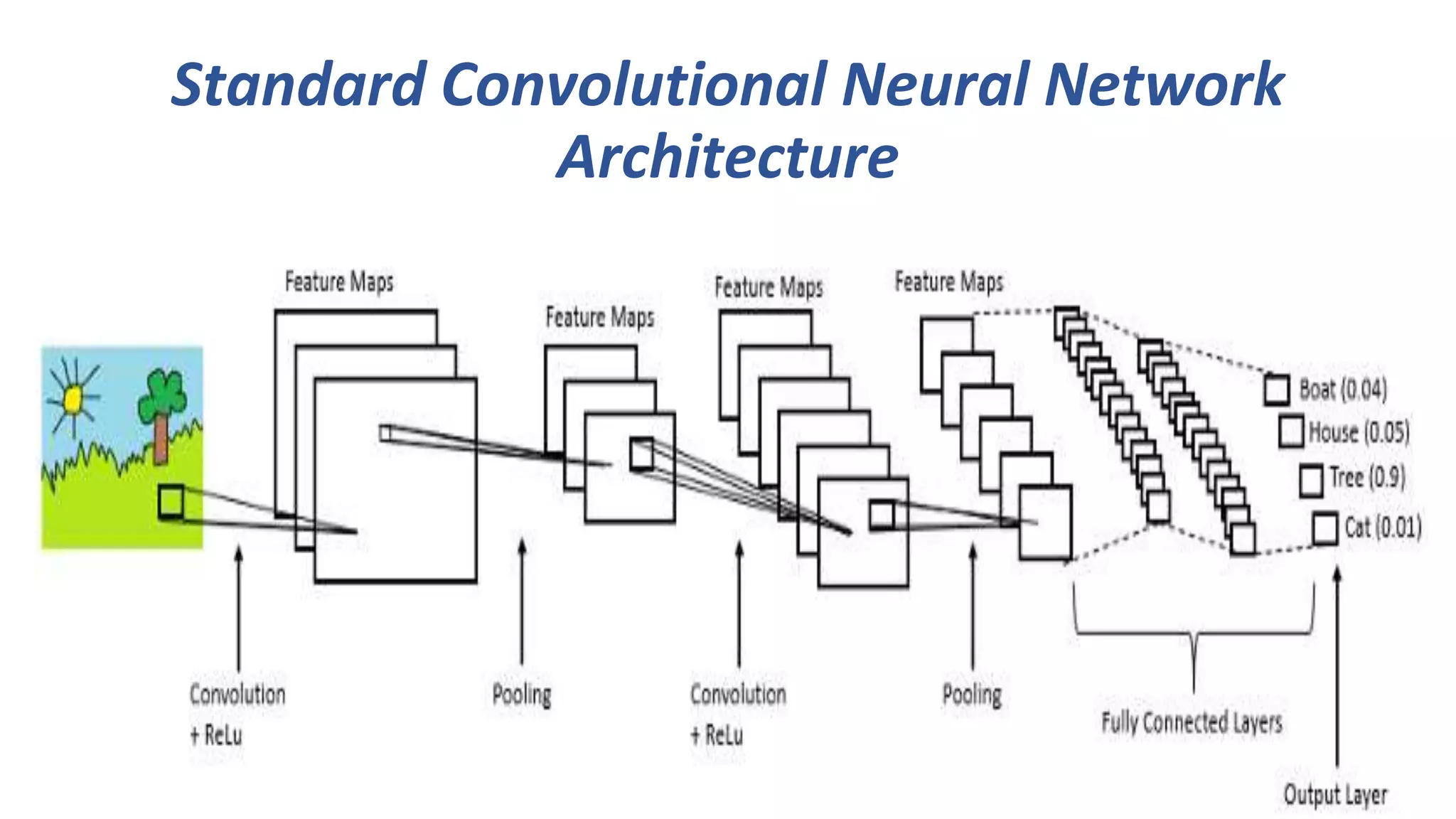 Detecting Malaria Using A Deep Convolutional Neural Network Pptx Artificial Intelligence
