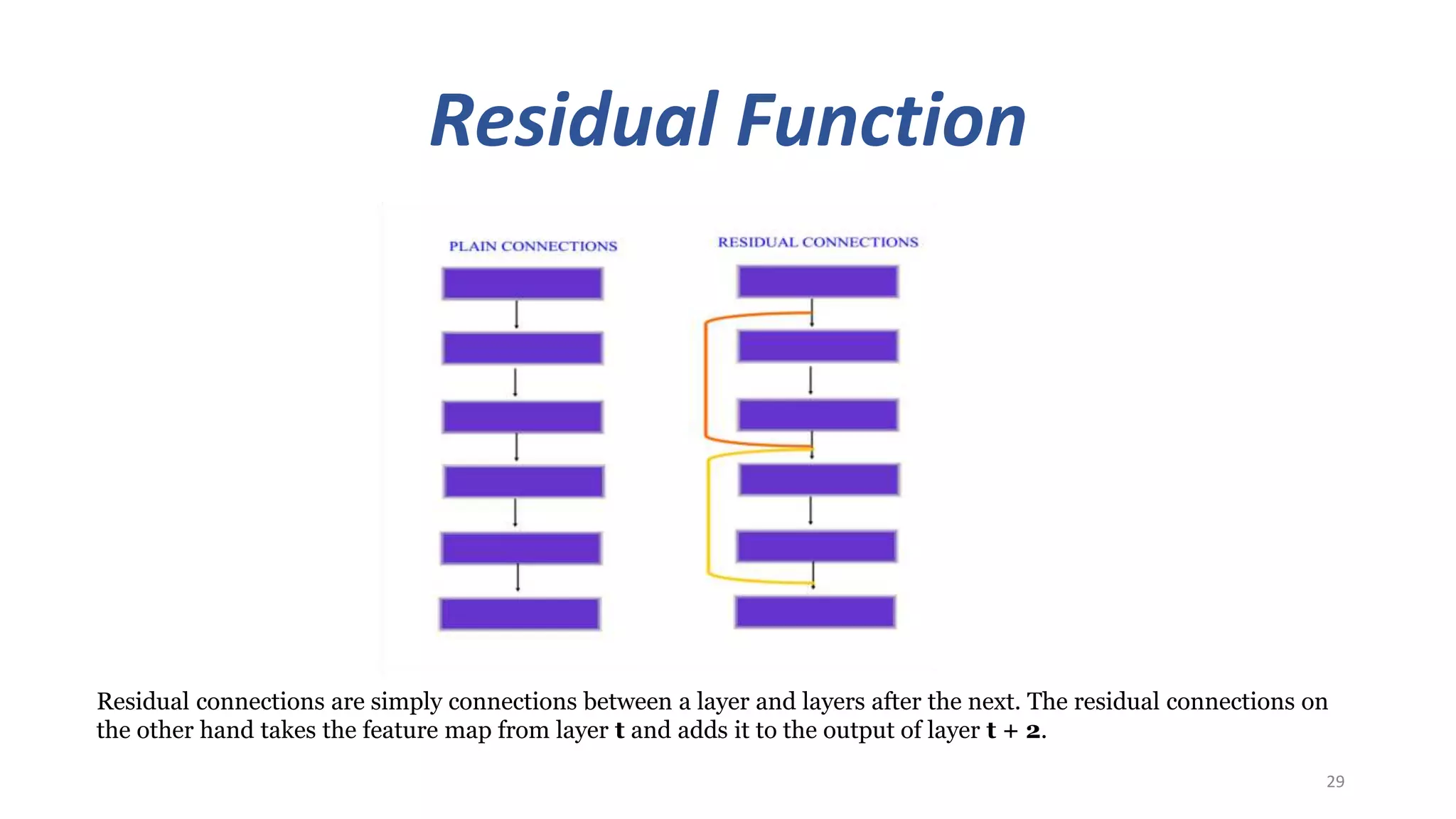 Detecting Malaria Using A Deep Convolutional Neural Network Pptx Artificial Intelligence