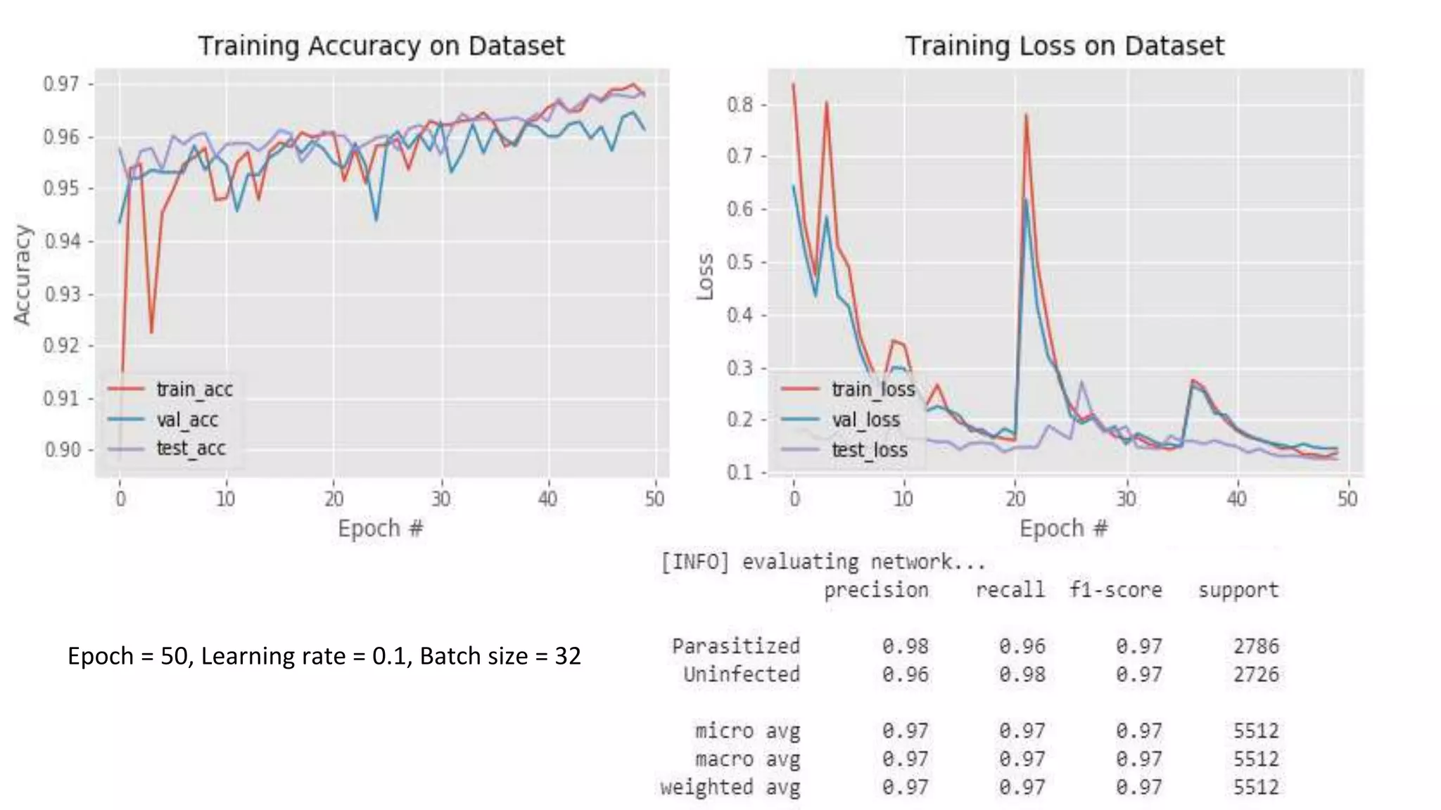 Detecting Malaria Using A Deep Convolutional Neural Network Pptx Artificial Intelligence