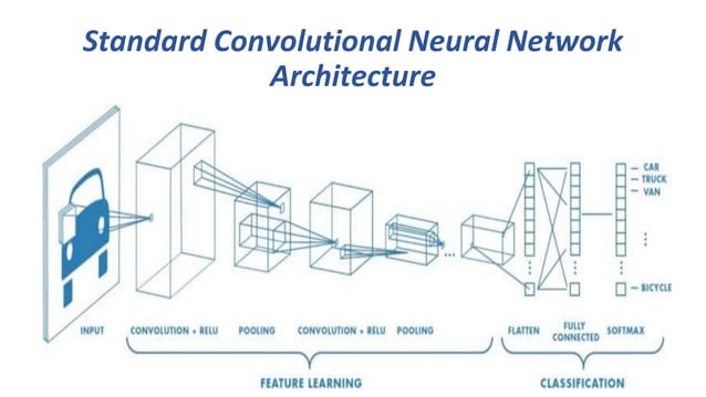 Detecting Malaria Using A Deep Convolutional Neural Network Pptx Artificial Intelligence