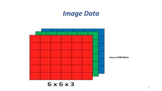 Detecting Malaria Using A Deep Convolutional Neural Network Pptx Artificial Intelligence