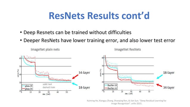 Detecting Malaria Using A Deep Convolutional Neural Network Pptx Artificial Intelligence