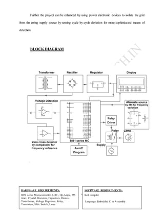 Detecting power grid synchronisation failure | PDF