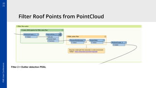 Detecting Roofs with Potential for PV Solar Panels from Open Data Lidar ...