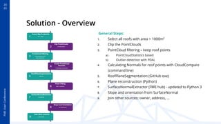 Detecting Roofs with Potential for PV Solar Panels from Open Data Lidar ...