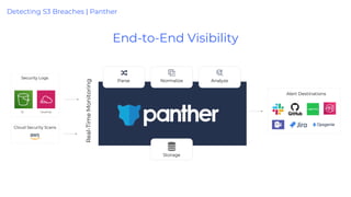 Detecting S3 Breaches with Panther | PPTX