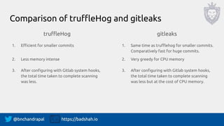 Detecting secrets in code committed to gitlab (in real time) | PDF